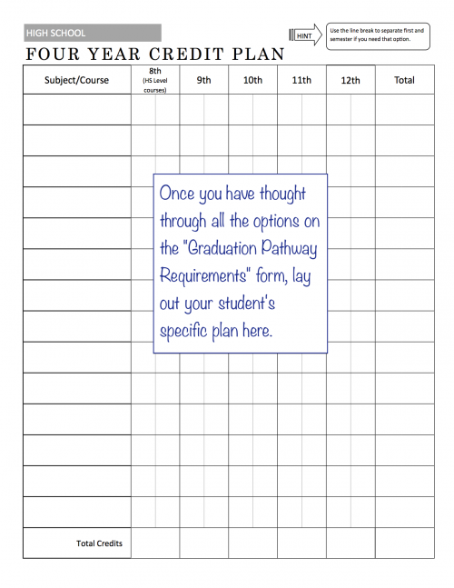Sections & Forms – High School Edition : A Plan in Place
